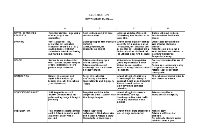 Drawing Activity Evaluation Rubric | PDF | Perspective (Graphical ...
