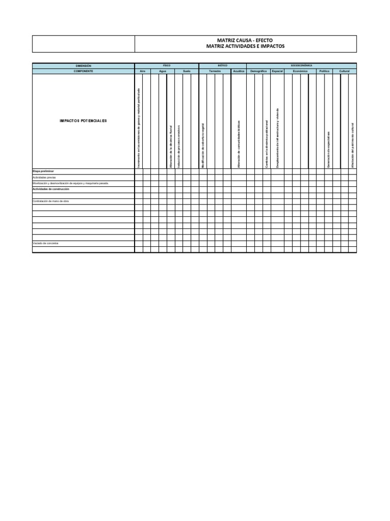 MATRIZ DE CAUSA EFECTO (Plantilla) | PDF | Entorno natural | Naturaleza