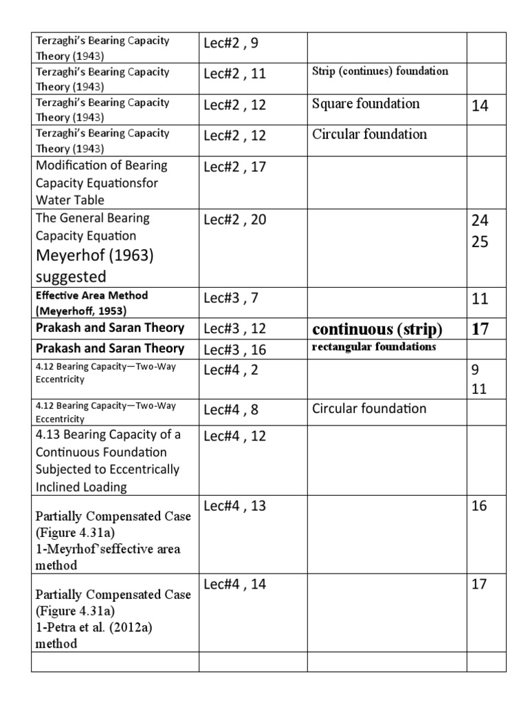 Lec#2, 9 Lec#2, 11 Lec#2, 12 Lec#2, 12 Lec#2, 17: Continuous (Strip) 17 | PDF