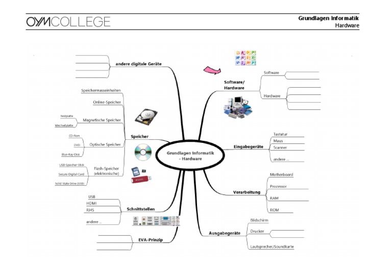 Grundlagen Informatik - Hardware - MindMap | PDF