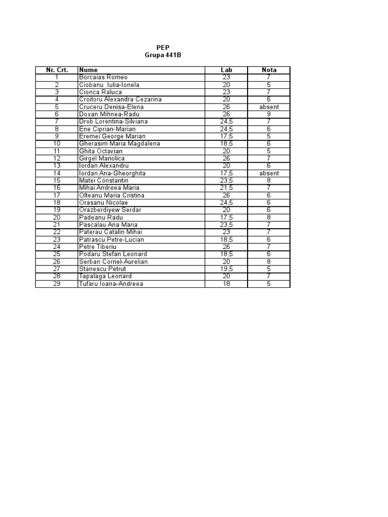 Student Grades Overview | PDF | Romania