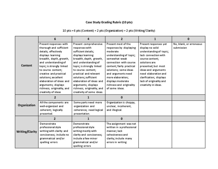 Case Study Grading Rubric (10 PTS) : 10 Pts 6 Pts (Content) + 2 Pts (Organization) + 2 Pts ...