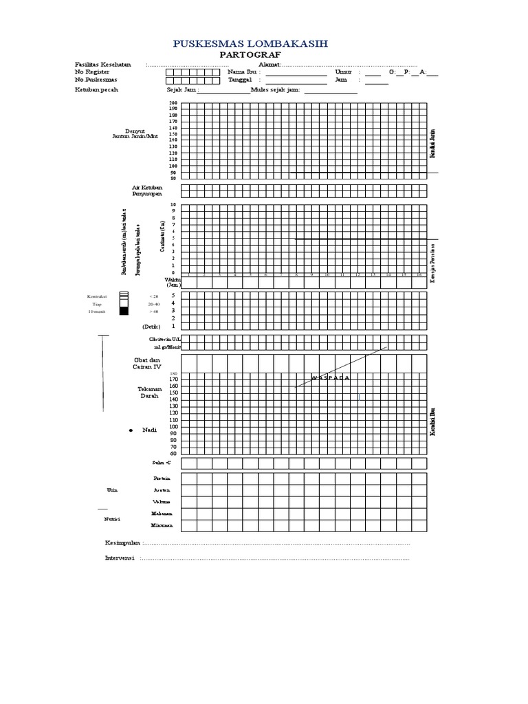 Partograf BARU | PDF