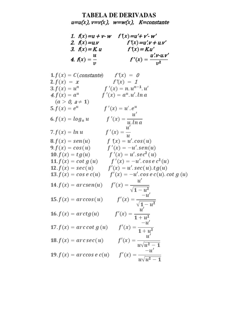 Tabela de Derivadas e Integrais | PDF