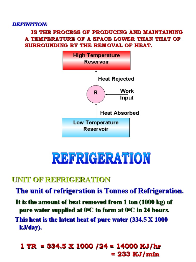 Refrigeration Systems: Principles & Applications | PDF | Humidity ...