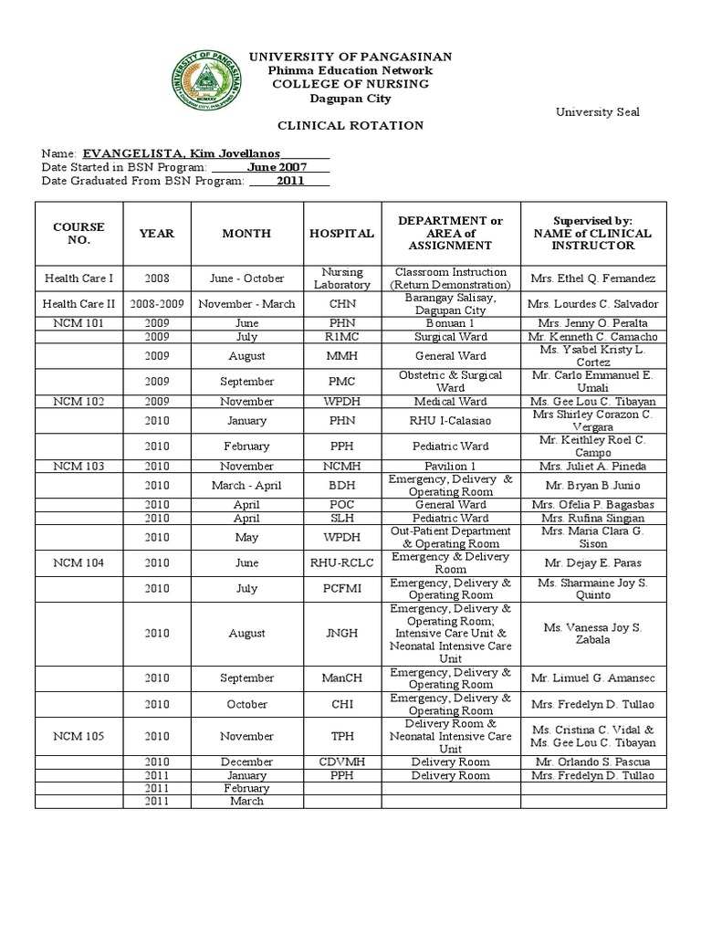 Clinical Rotation | PDF | Medicine | Health Care