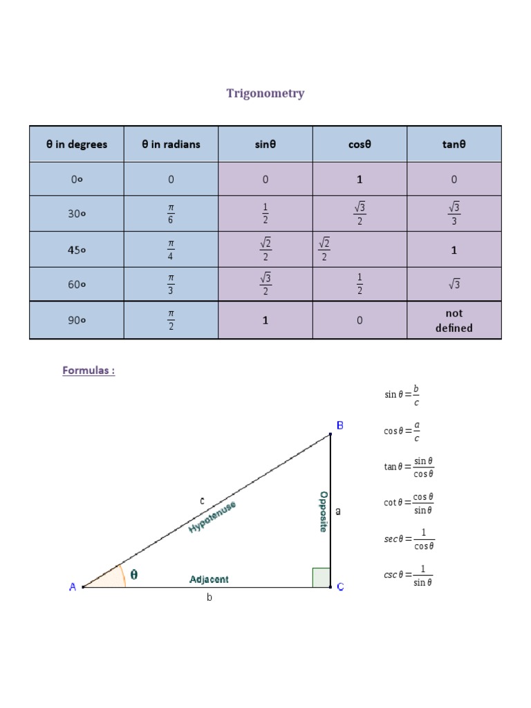 Trigonometry Formulas and Identities | PDF | Sine | Trigonometric Functions