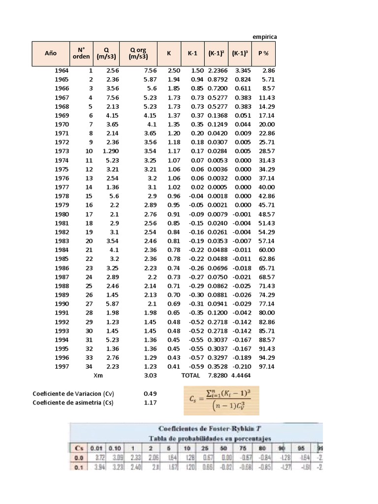 Pearson Tipo III.3 | PDF