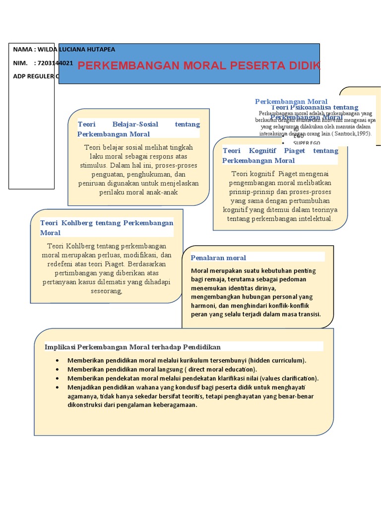 Mind Mapping Wilda | PDF | Karier & Perkembangan