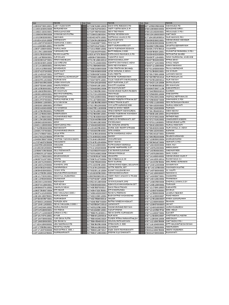 5000 Nik Dan KK (Sfile PDF | PDF