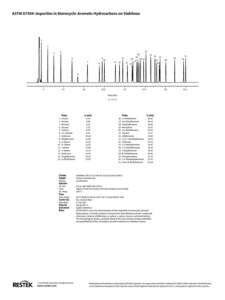 ASTM D7504: Impurities in Monocyclic Aromatic Hydrocarbons On Stabilwax | PDF | Analytical ...