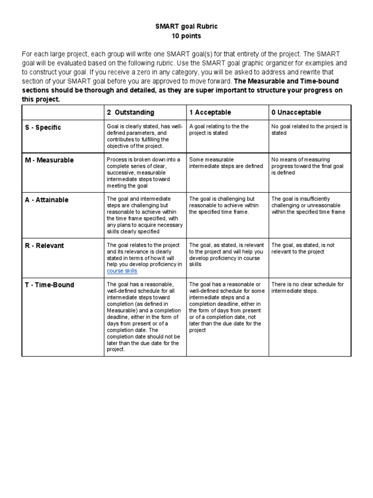 Smart Goal Rubric - Virtual | Download Free PDF | Goal | Rubric (Academic)