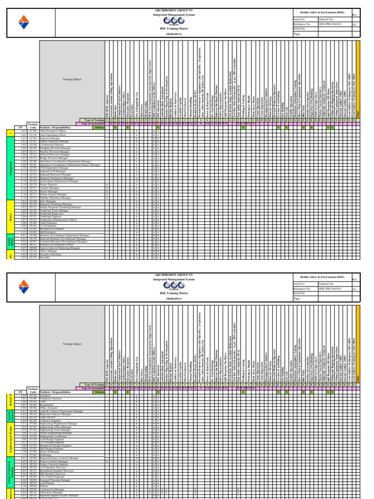 HSE Training Matrix Overview | PDF | Safety | Prevention