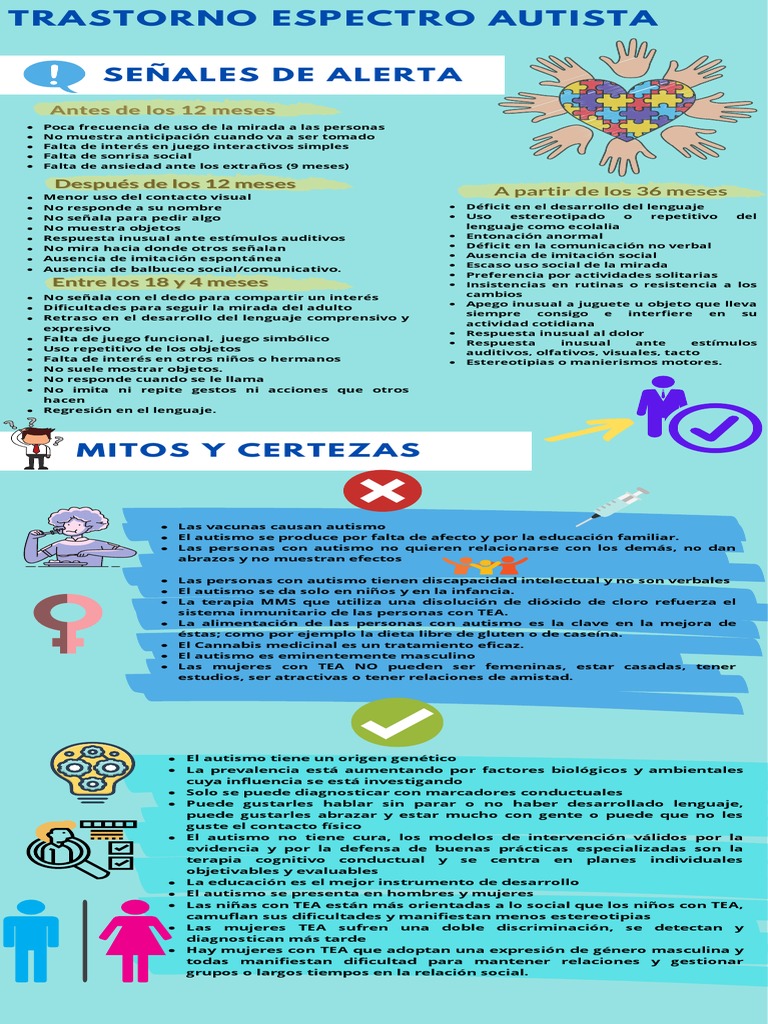 Infografía TEA | PDF | Espectro autista | Bienestar