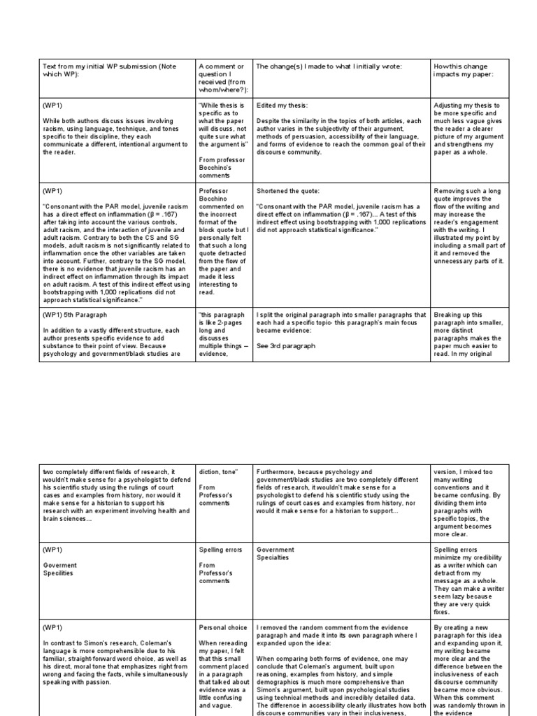 Revision Matrix | PDF | Affirmative Action | Psychology