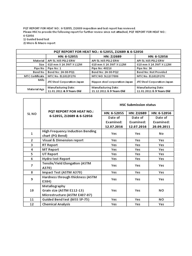 PQT Report For Heat No.: 6-52055, ZJ2689 & 6-52056 HN: 6-52055 HN ...
