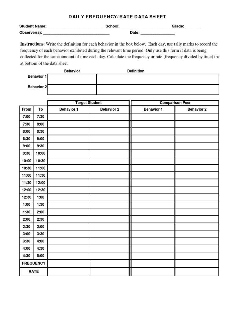 Daily Behavior Frequency Data Sheet | PDF