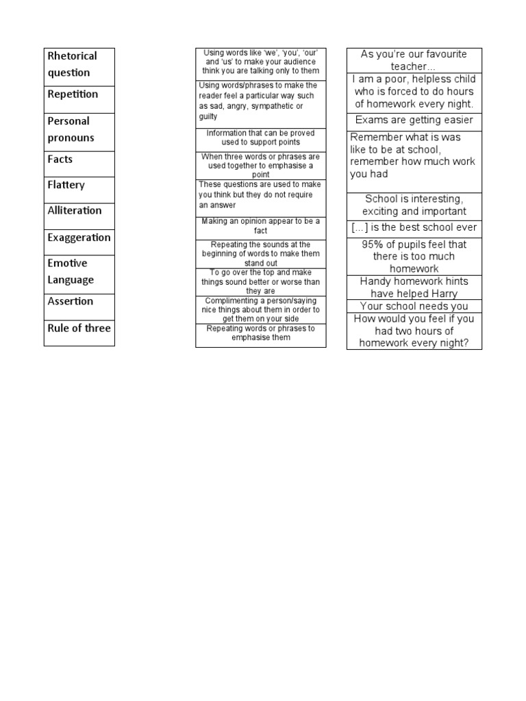 Rhetorical Repetition Personal Pronouns Facts Flattery Alliteration ...