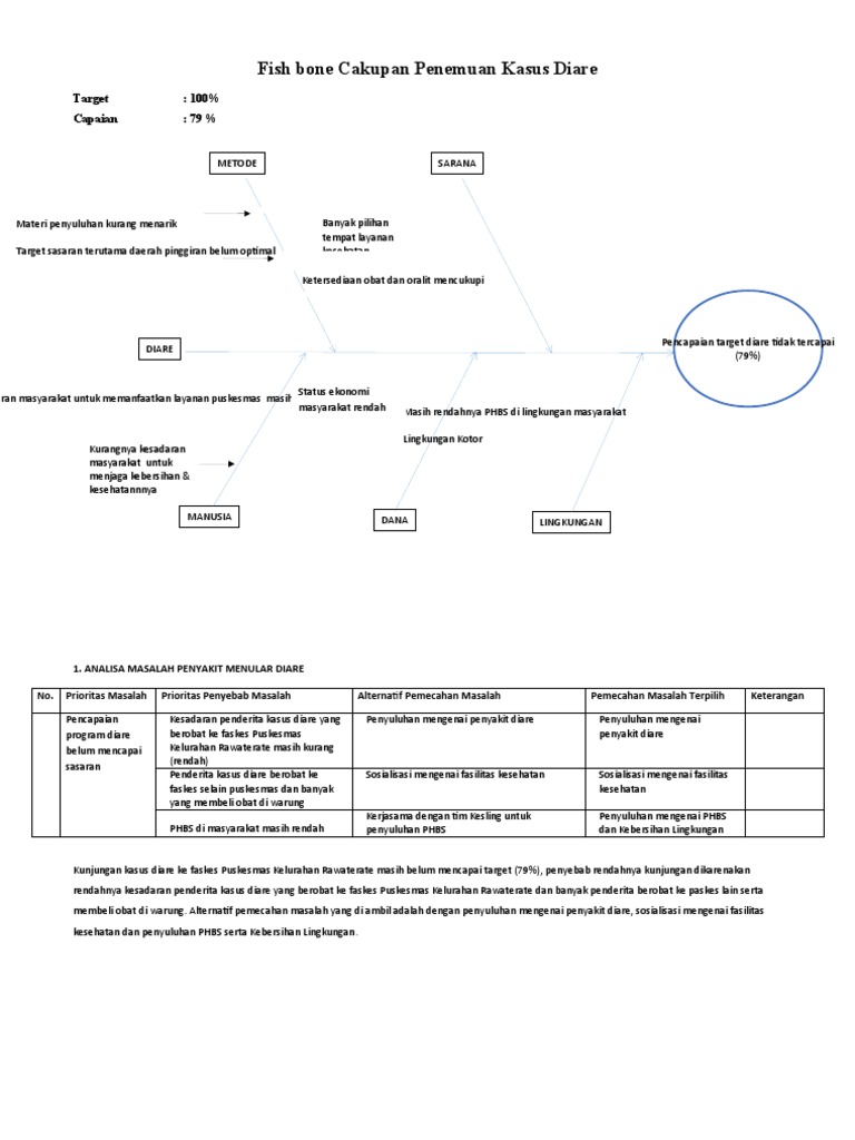Fish Bone PKP Dan Analisa Data | PDF