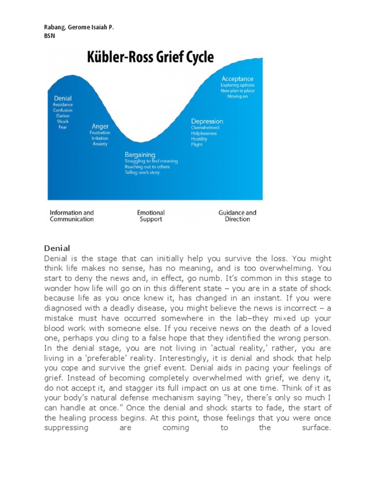 Kubler Ross Grief | PDF | Grief | Anger