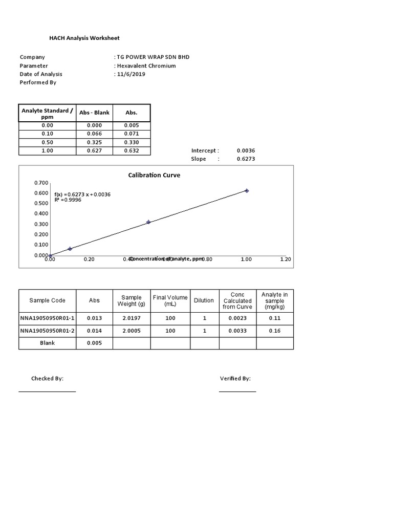 Calibration Curve: HACH Analysis Worksheet | PDF