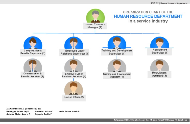 Human Resource Department - Revised | PDF