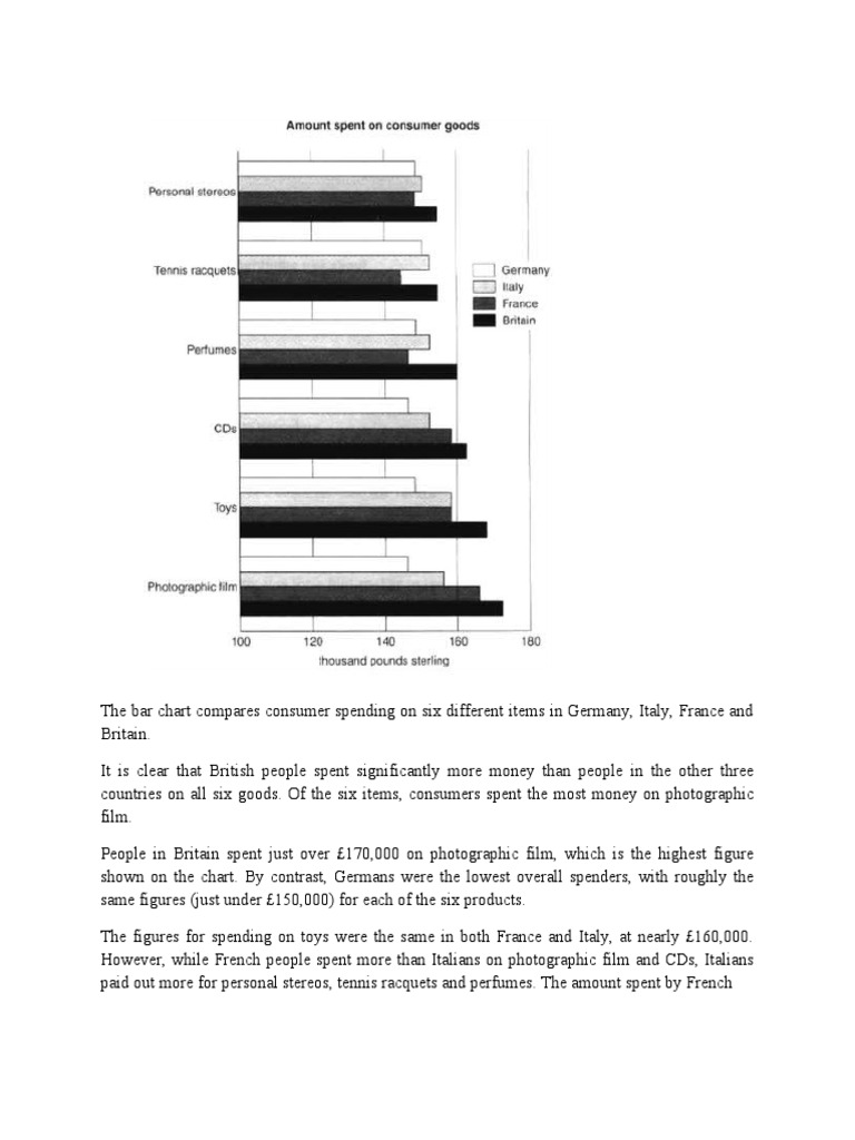 Bar Chart - Sample | PDF
