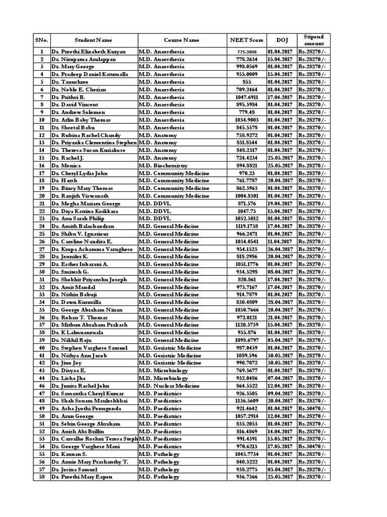 MD Course Enrollment and Scores 2017 | PDF | Doctor Of Medicine ...