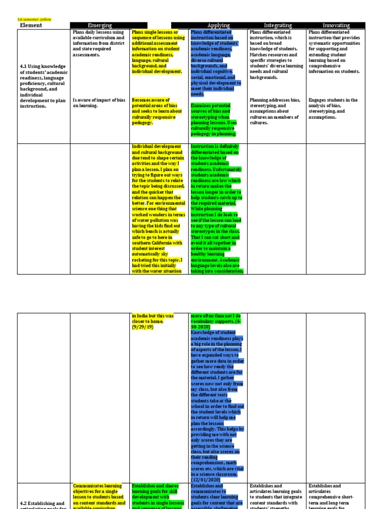CSTP 4 Farhat 12 | PDF | Curriculum | Pedagogy