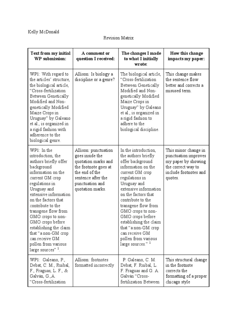 Revision Matrix | PDF | Genetically Modified Organism | Argument