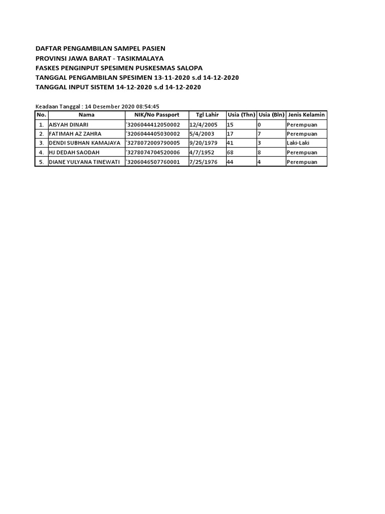 No. Nama NIK/No Passport TGL Lahir Usia (THN) Usia (BLN) Jenis Kelamin | PDF