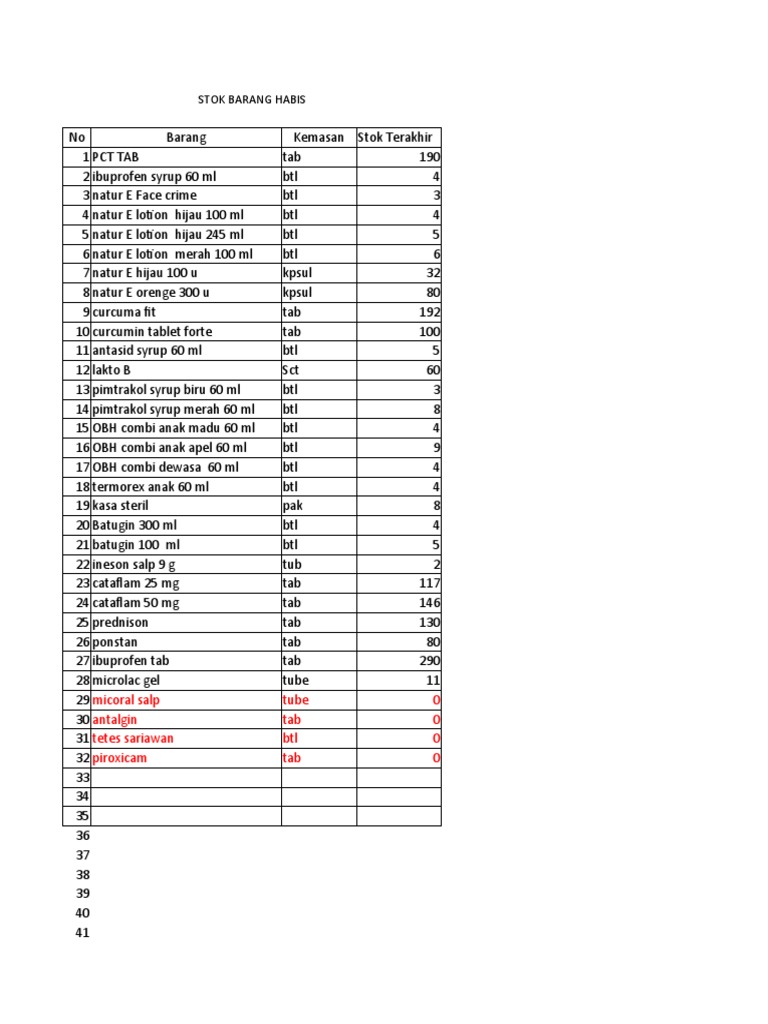 Stok Barang Habis: Micoral Salp Tube 0 Antalgin Tab 0 Tetes Sariawan ...