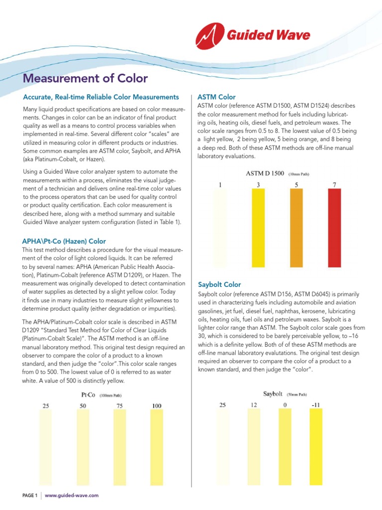 Measurement of Color: Accurate, Real-Time Reliable Color Measurements ...