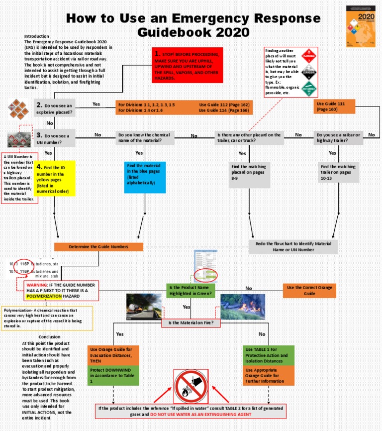 Emergency Response Guidebook 2020 QRC (Autosaved) | PDF | Prevention | Hazards