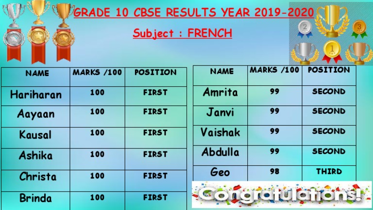 CBSE Results Poster 20191 To 2020 | PDF