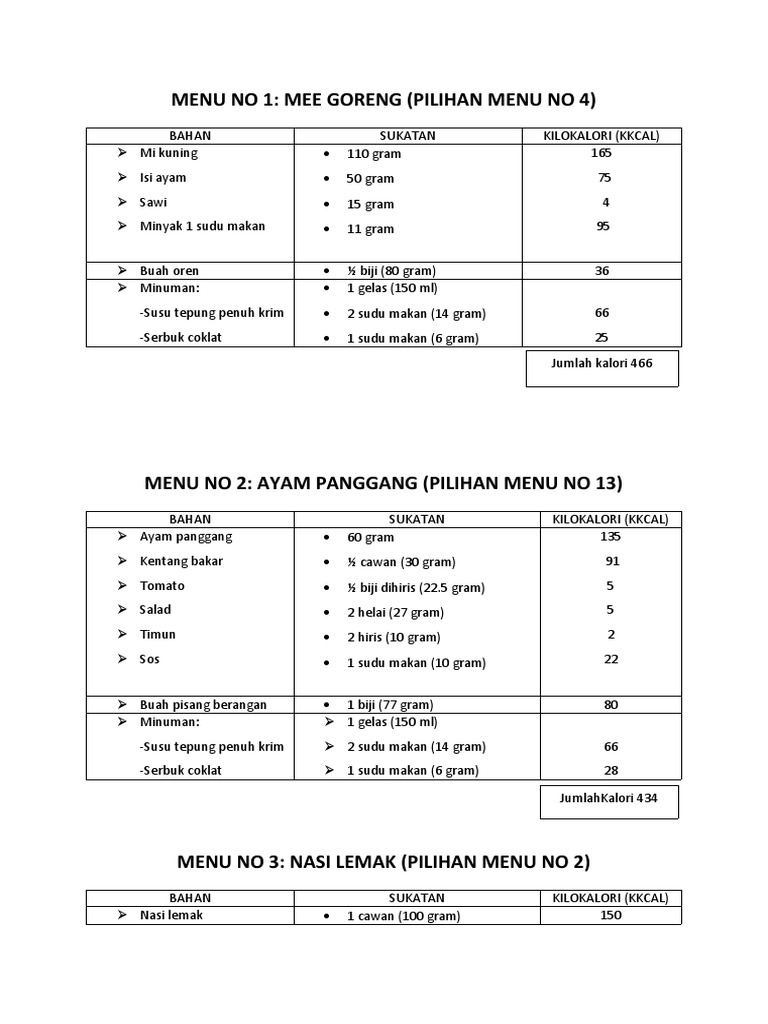 Menu RMT 2018 DGN Sukatan | PDF