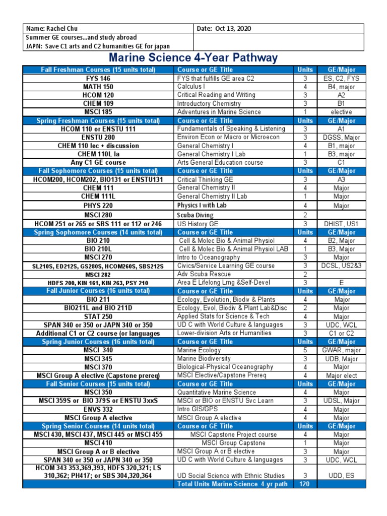 Marine Science 4-Year Pathway | PDF | Hydrology | Biology