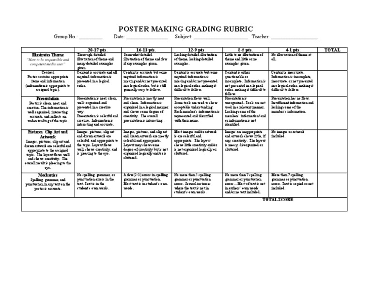 Poster Making Grading Rubric | PDF | Semiotics | Psychological Concepts