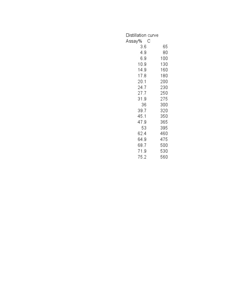 WS1.4 Distillation Curve and Light End Composition | PDF