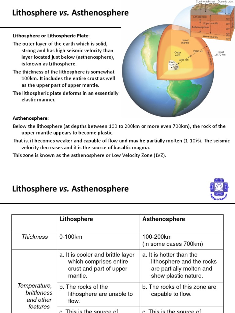 Lithosphere vs. Asthenosphere Explained | PDF | Fracture | Stress ...