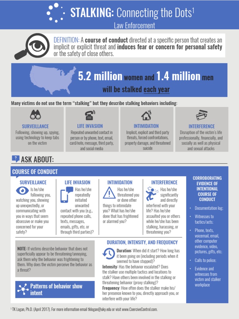 Understanding Stalking Behaviors and Impact | PDF | Stalking | Virtue