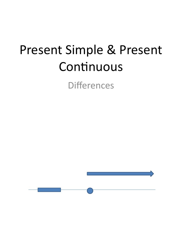 Present Simple & Present Continuous: Differences | PDF | Grammatical ...