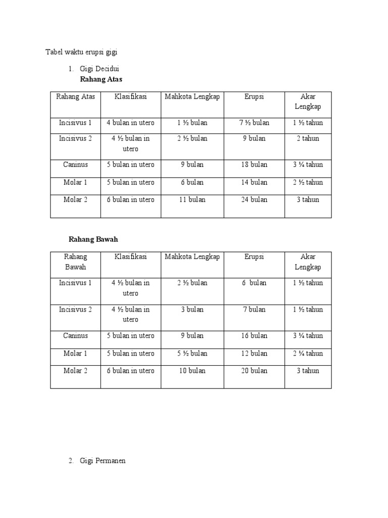 Tabel Waktu Erupsi Gigi | PDF
