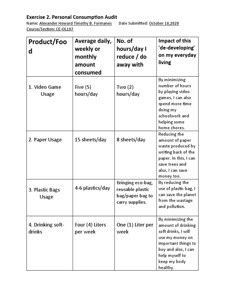 Personal Consumption Audit Report | PDF | Waste | Food And Drink