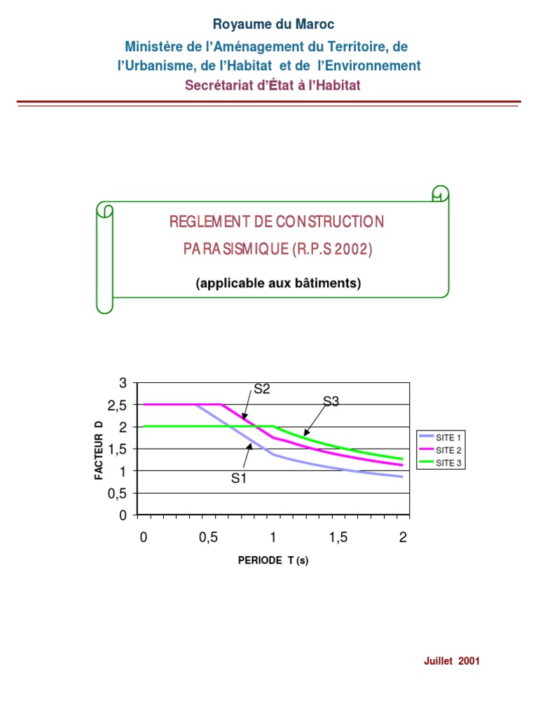 RPS 200 | PDF