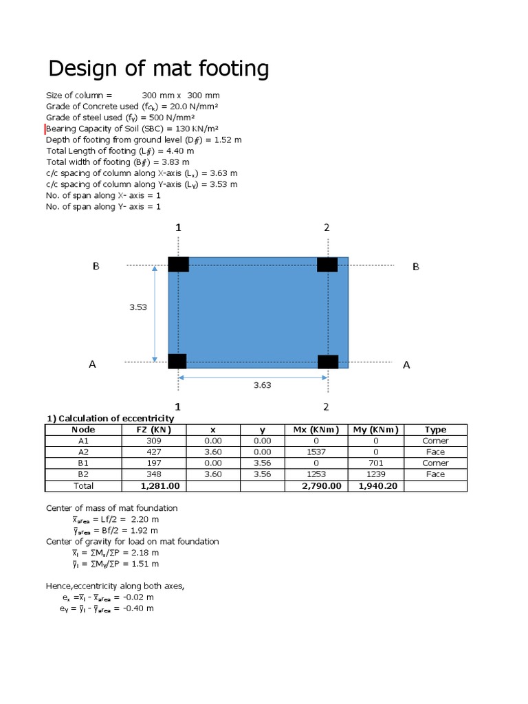 Mat Foundation Design PDF | PDF | Stress (Mechanics) | Cartesian ...