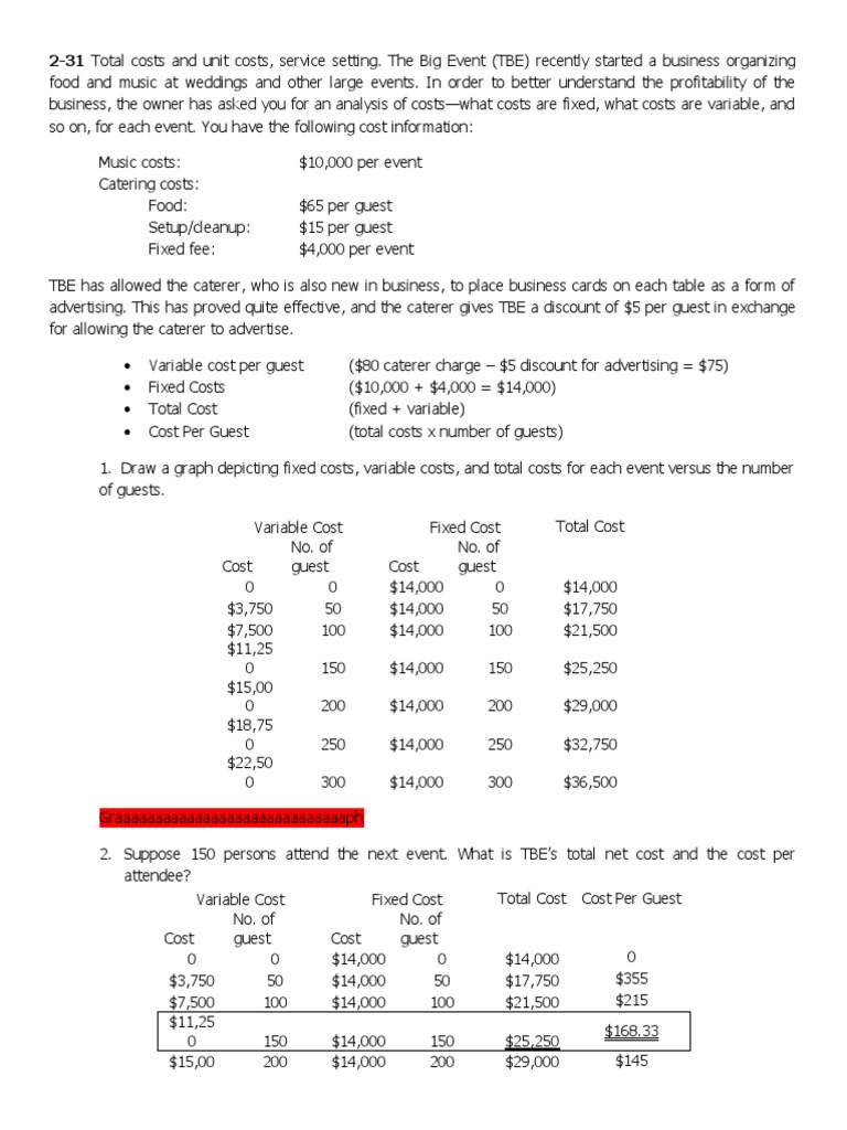 2-31 Total Costs and Unit Costs, Service Setting. The Big Event (TBE ...
