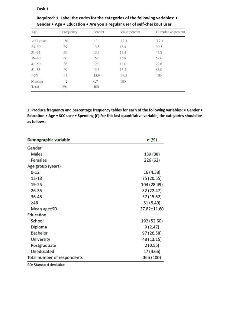 Task 1 Required: 1. Label The Codes For The Categories of The Following ...