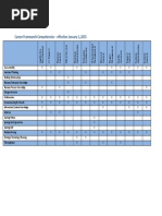 HEW Levels for Research Staff Positions | PDF | Academic Certificate ...