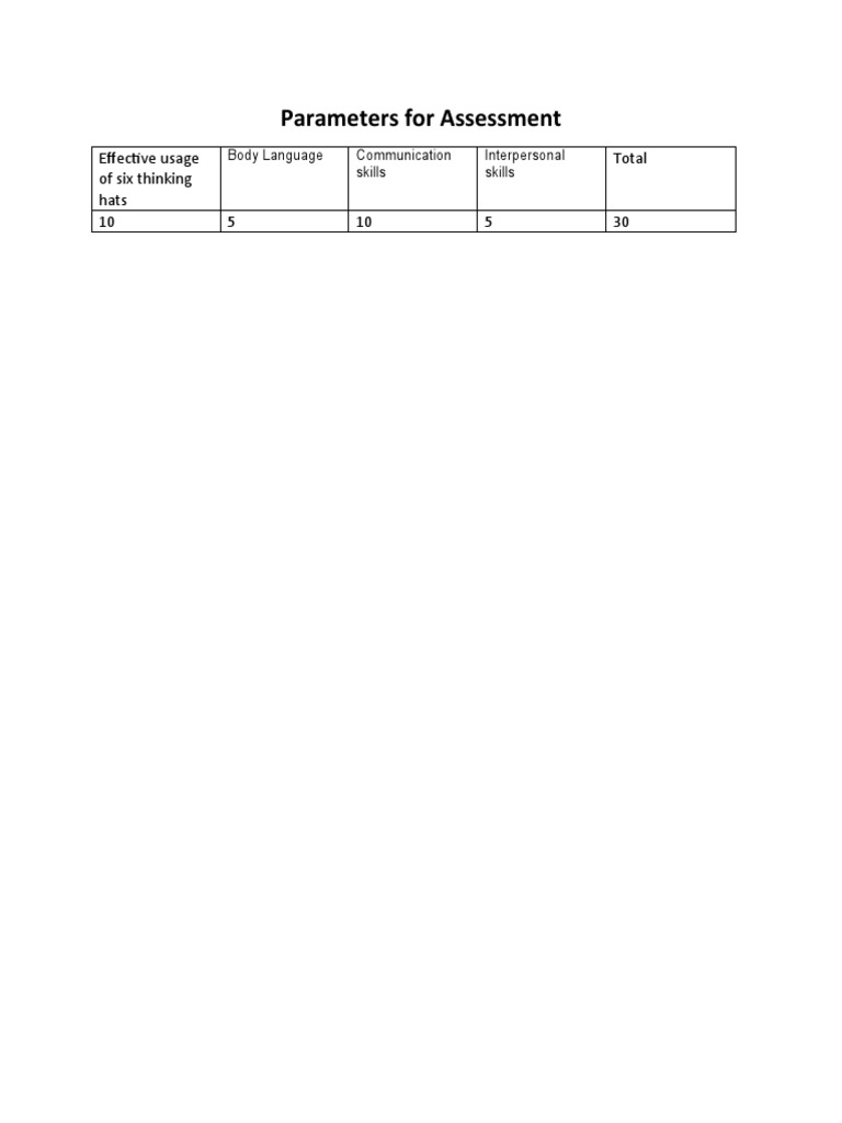 Parameters For Assessment | PDF